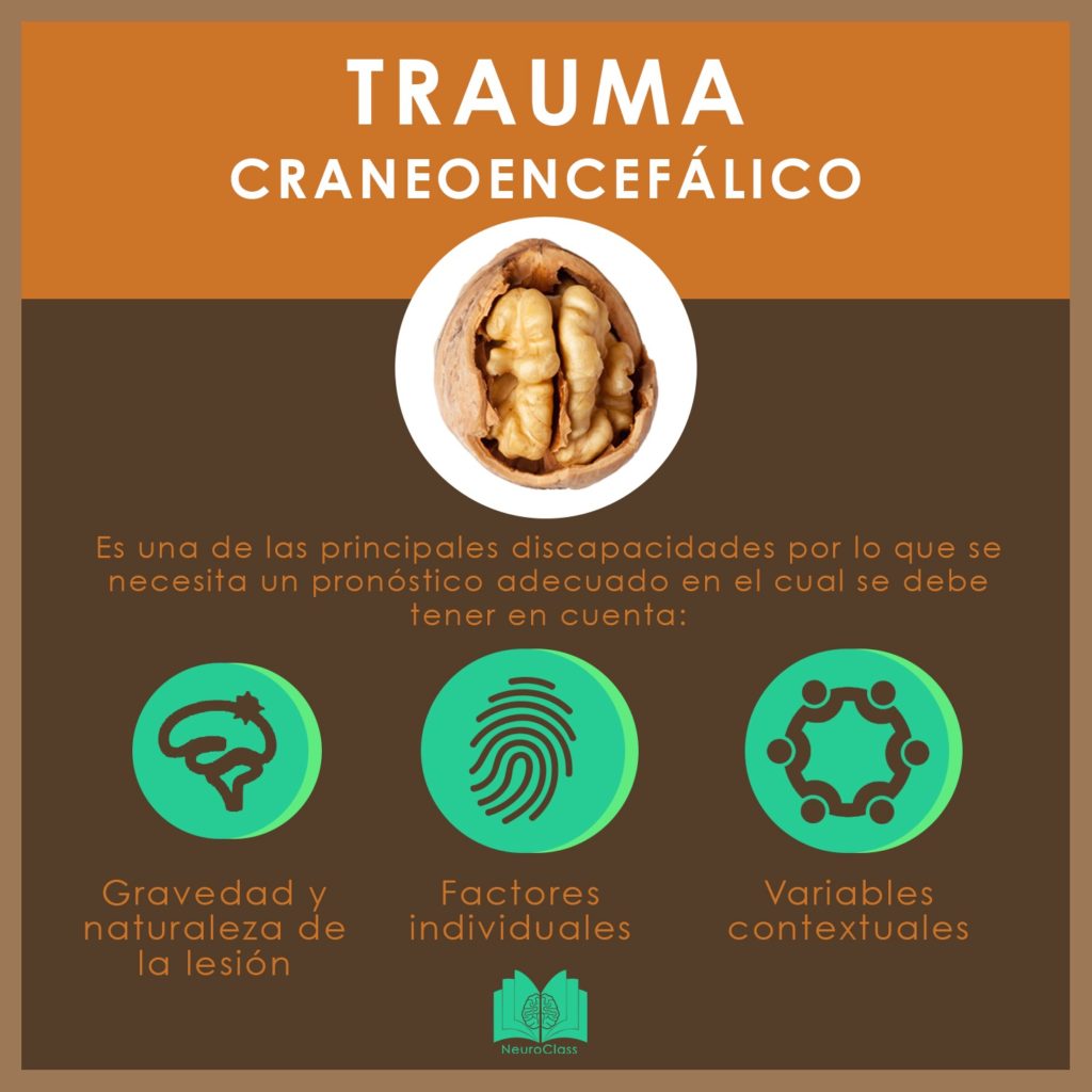 ¿Cuáles son las principales consecuencias del traumatismo ...