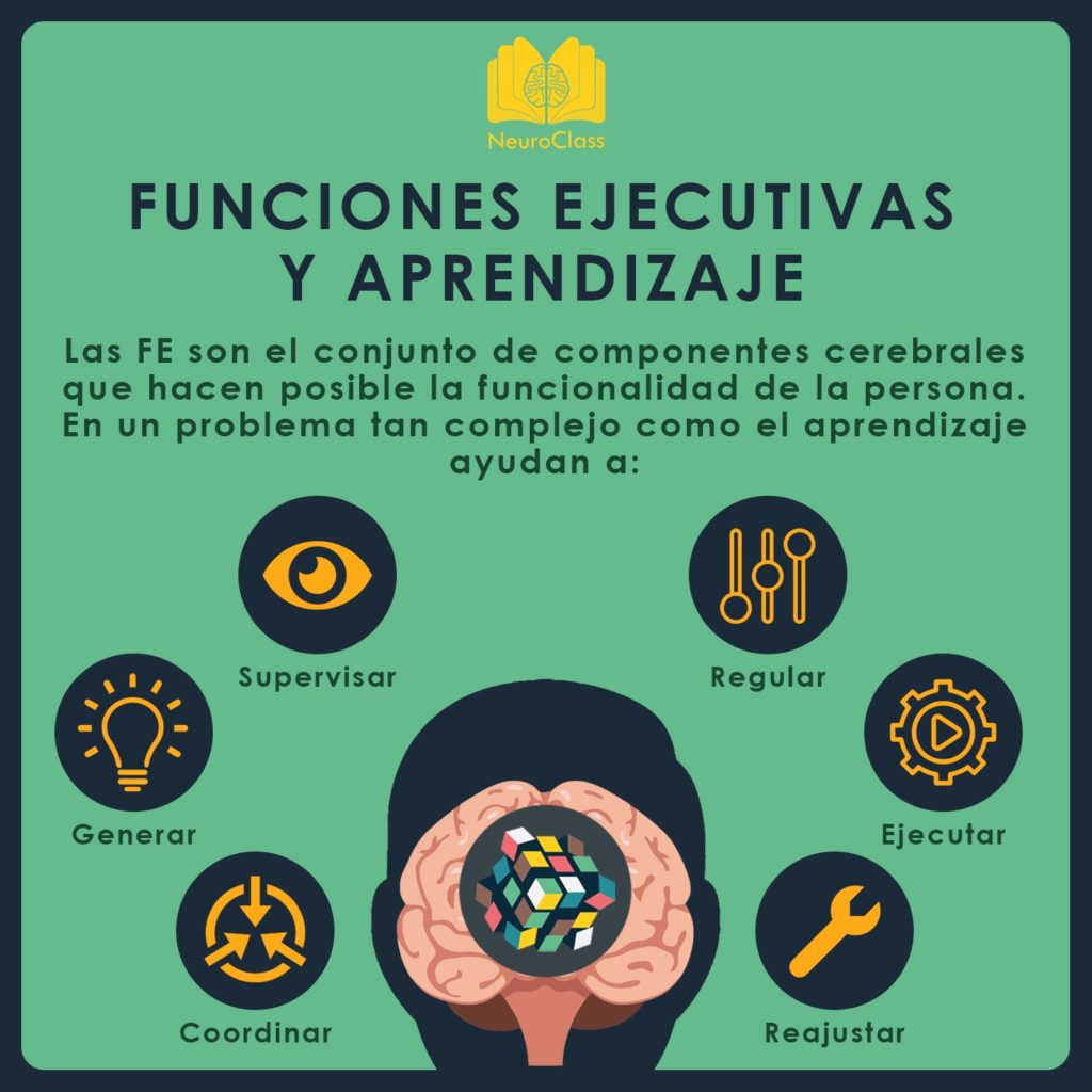 Funciones ejecutivas y aprendizaje - NeuroClass