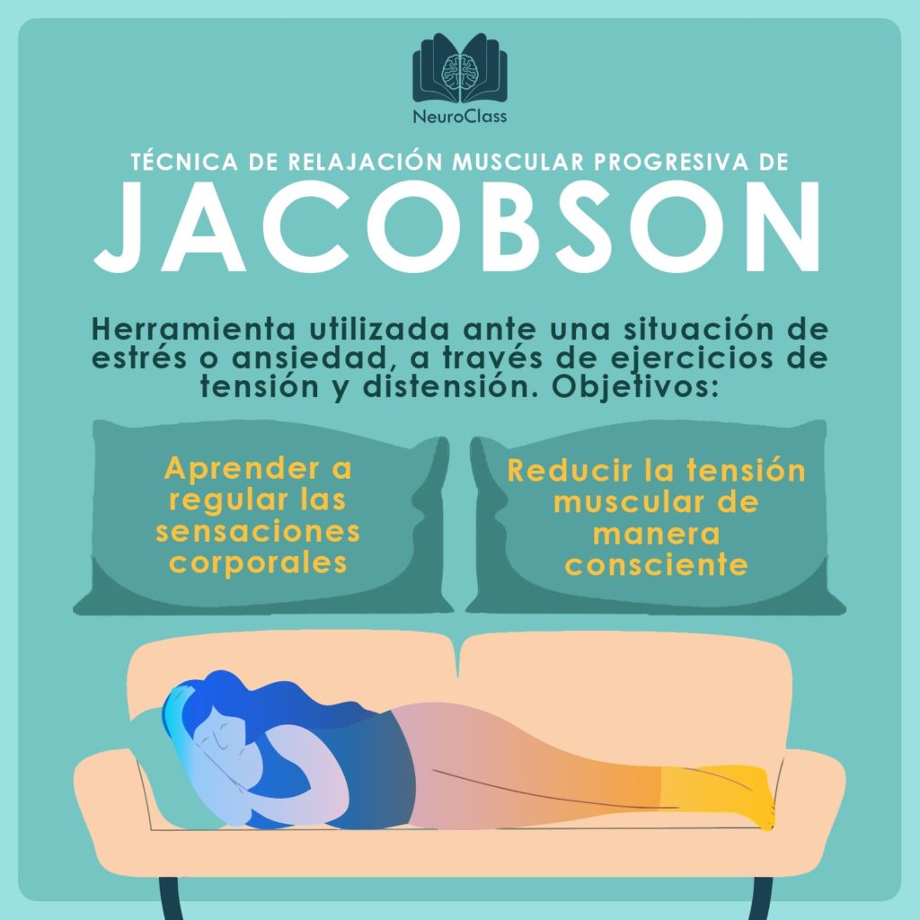 Técnica de relajación muscular progresiva de Jacobson