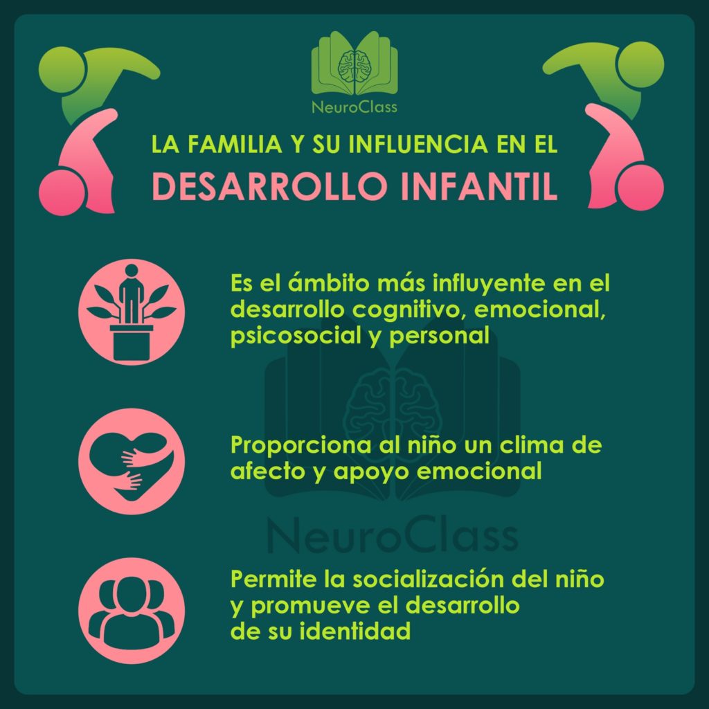 La familia y su influencia en el desarrollo infantil - NeuroClass